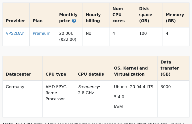 Hostinger VPS Review | VPSBenchmarks