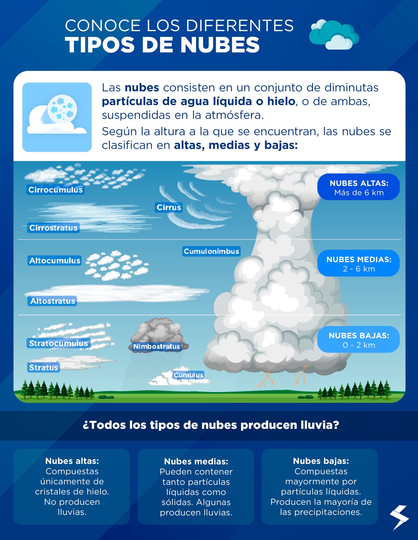 Todos Los Tipos De Nubes Los Tipos De Nubes Y Su Significado 22