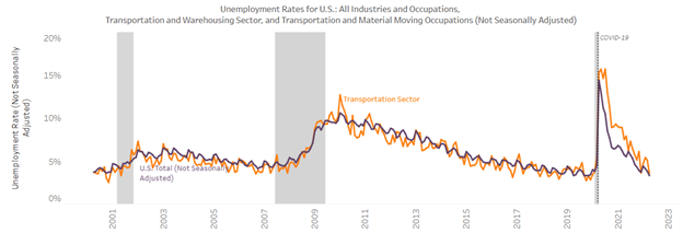 Unemployment Line 2009