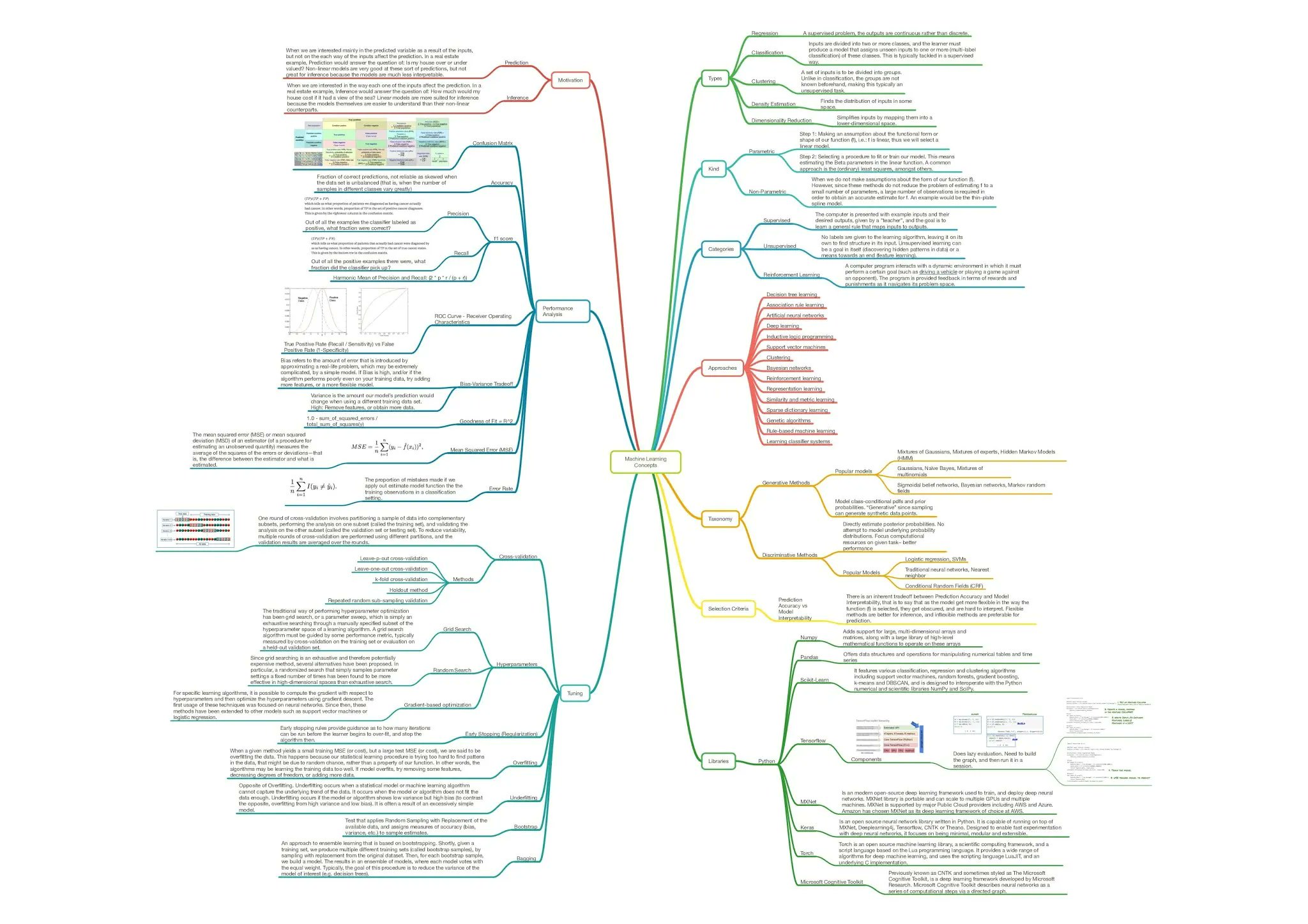 Data Science Dojo on Twitter: "An Ultimate Data Science Roadmap: https://t.co/I1V0CCaJ6J https ...