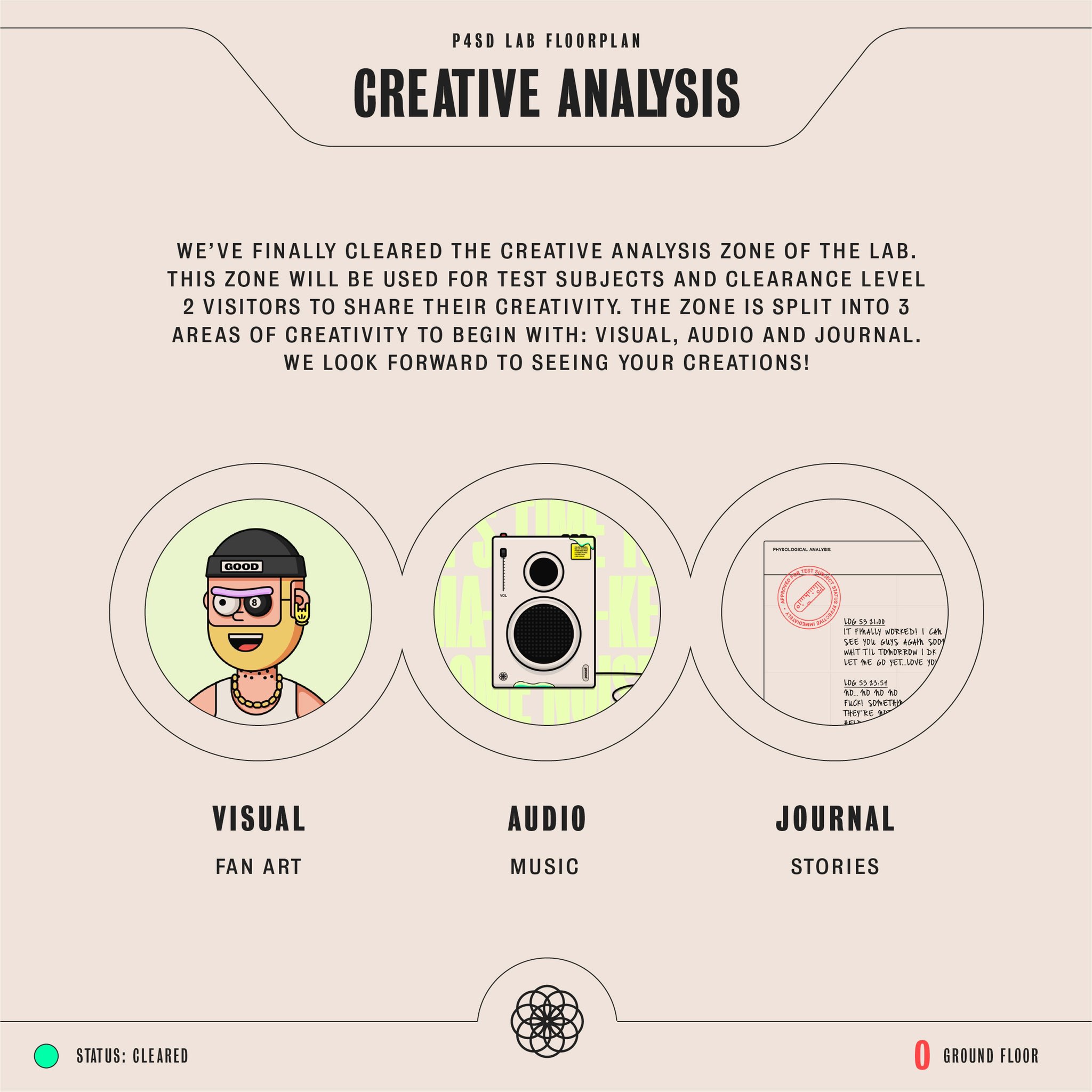 Test Your Creativity