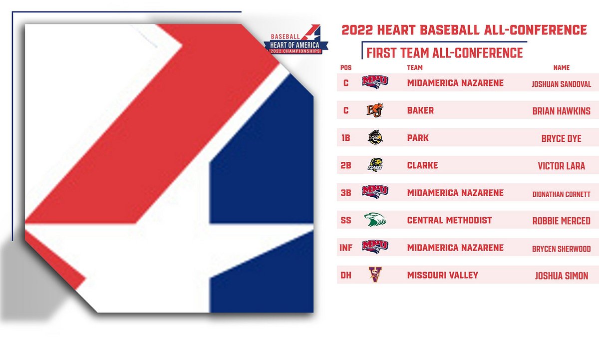 Heart Of America Conference