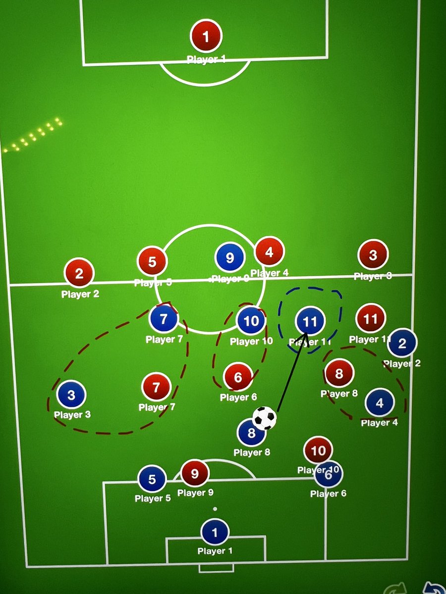Marcelo bielsa: The 3-3-3-1 build up formation, explained step by step ...