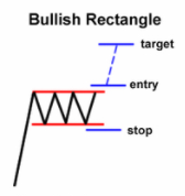 🚨 CHART PATTERNS EVERY TRADER SHOULD KNOW 🚨 THREAD 👇 ♥️ AND RT IF THIS ...