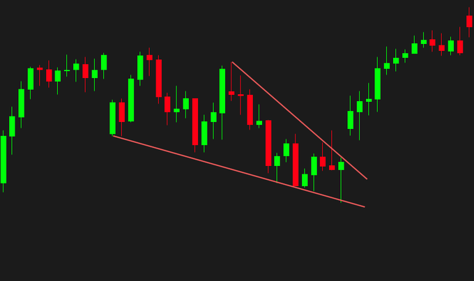 🚨 CHART PATTERNS EVERY TRADER SHOULD KNOW 🚨 THREAD 👇 ♥️ AND RT IF THIS ...