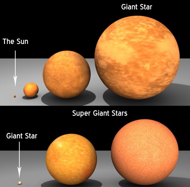 Sun Compared To Other Suns