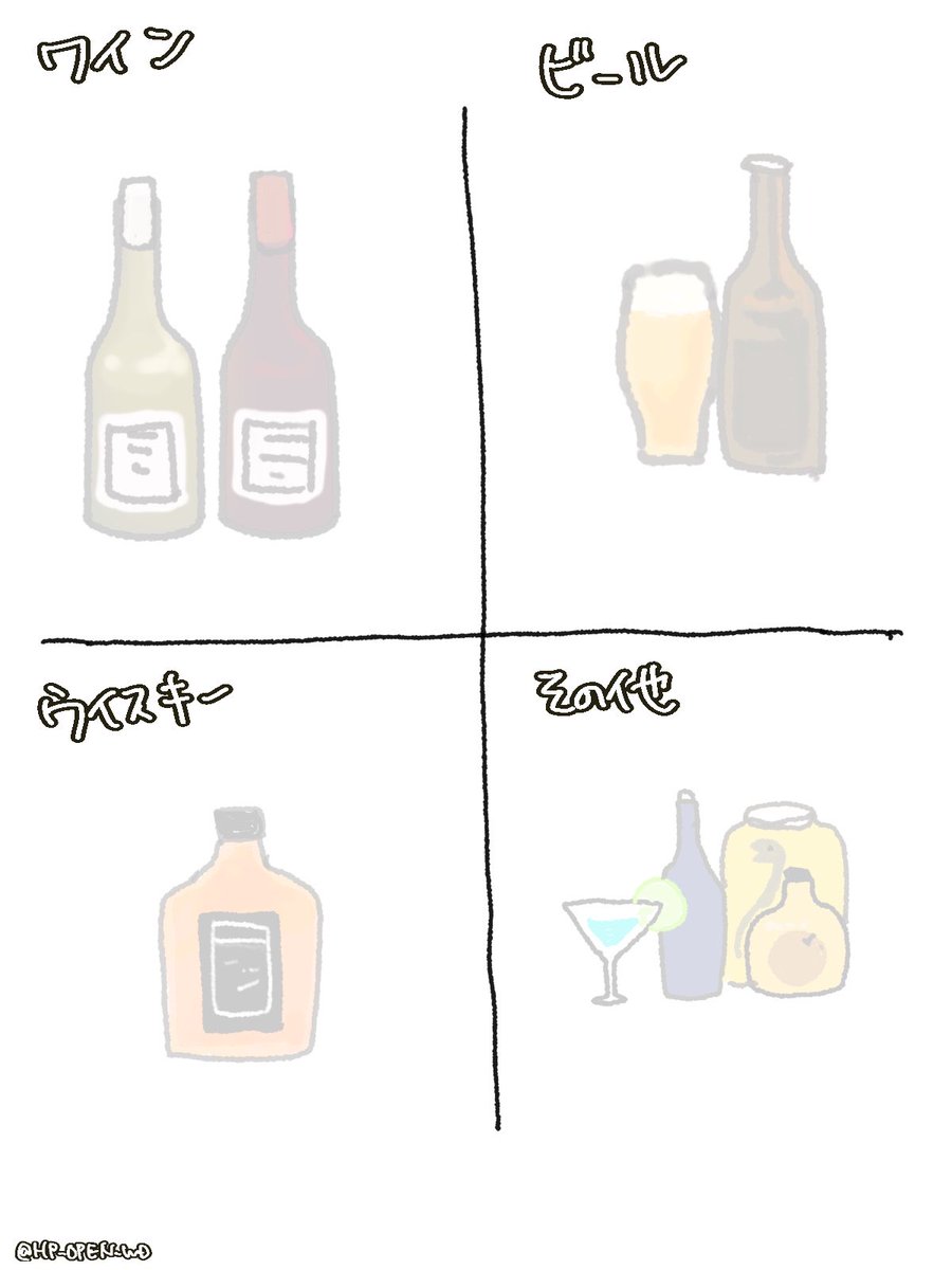 「どんなお酒飲んでそうかとか遊ぶためのやつ ふつうにガバすぎるけど自分用ということでこれにちまちま追加して遊びたい 」おんもの漫画