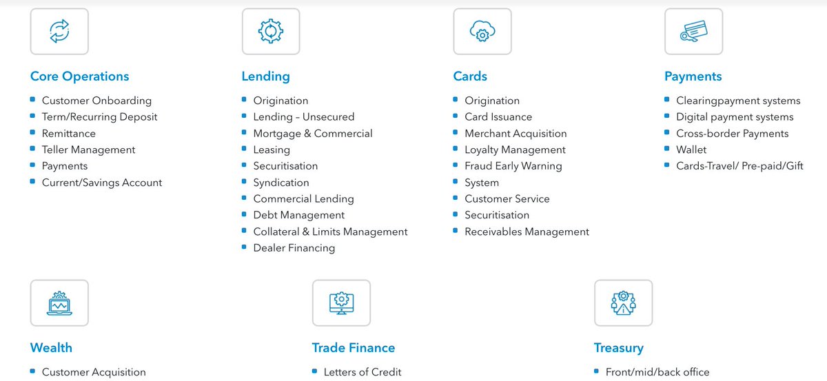 Intellect Design Arena Let us understand the business & my investment ...