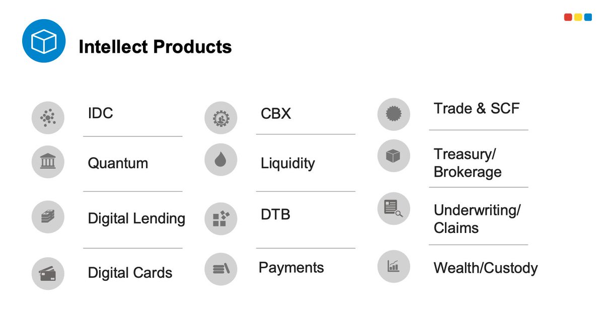 Intellect Design Arena Let us understand the business & my investment ...