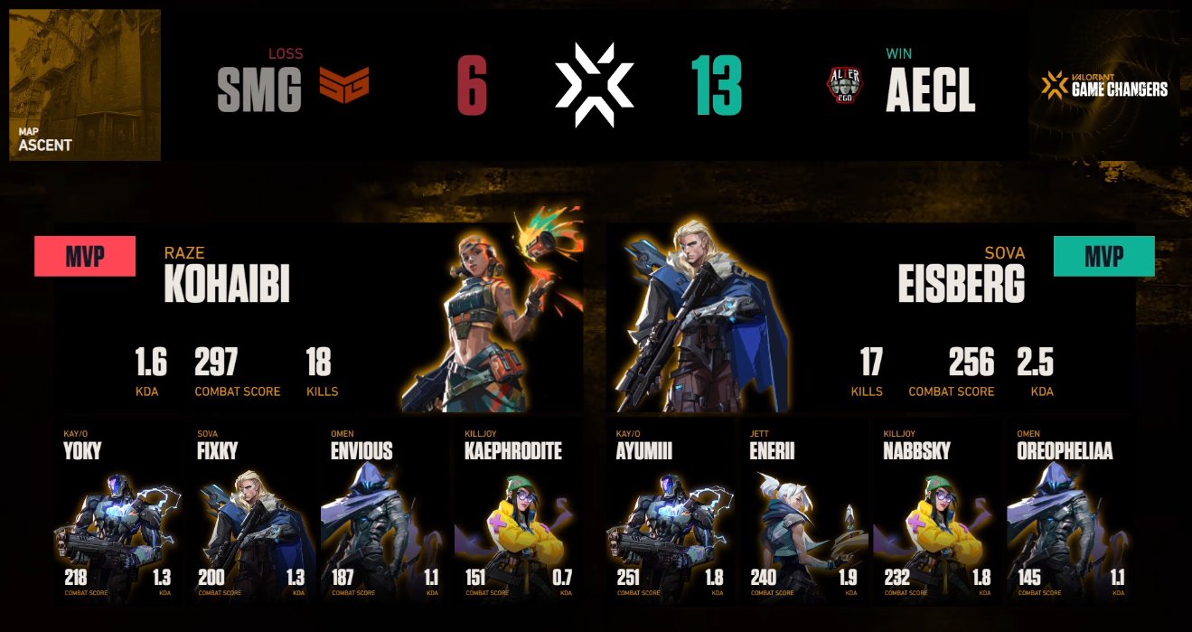 Team SMG (@TeamSMGofficial) / Twitter