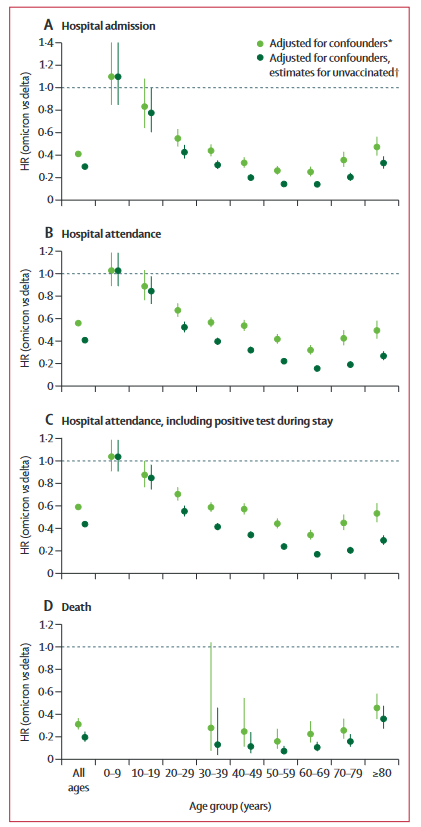 Nicolas Berrod on Twitter: "D'après une étude parue dans The Lancet le 16 mars, le risque pour ...