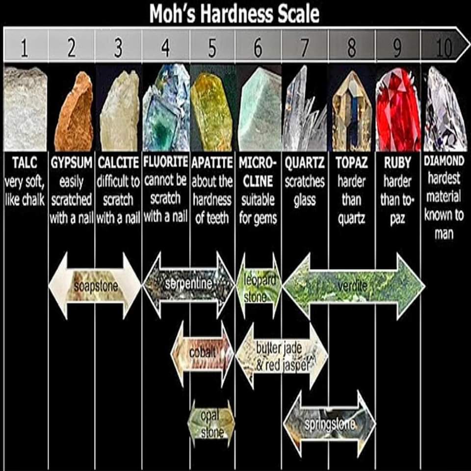 Hardness Of The Chalk