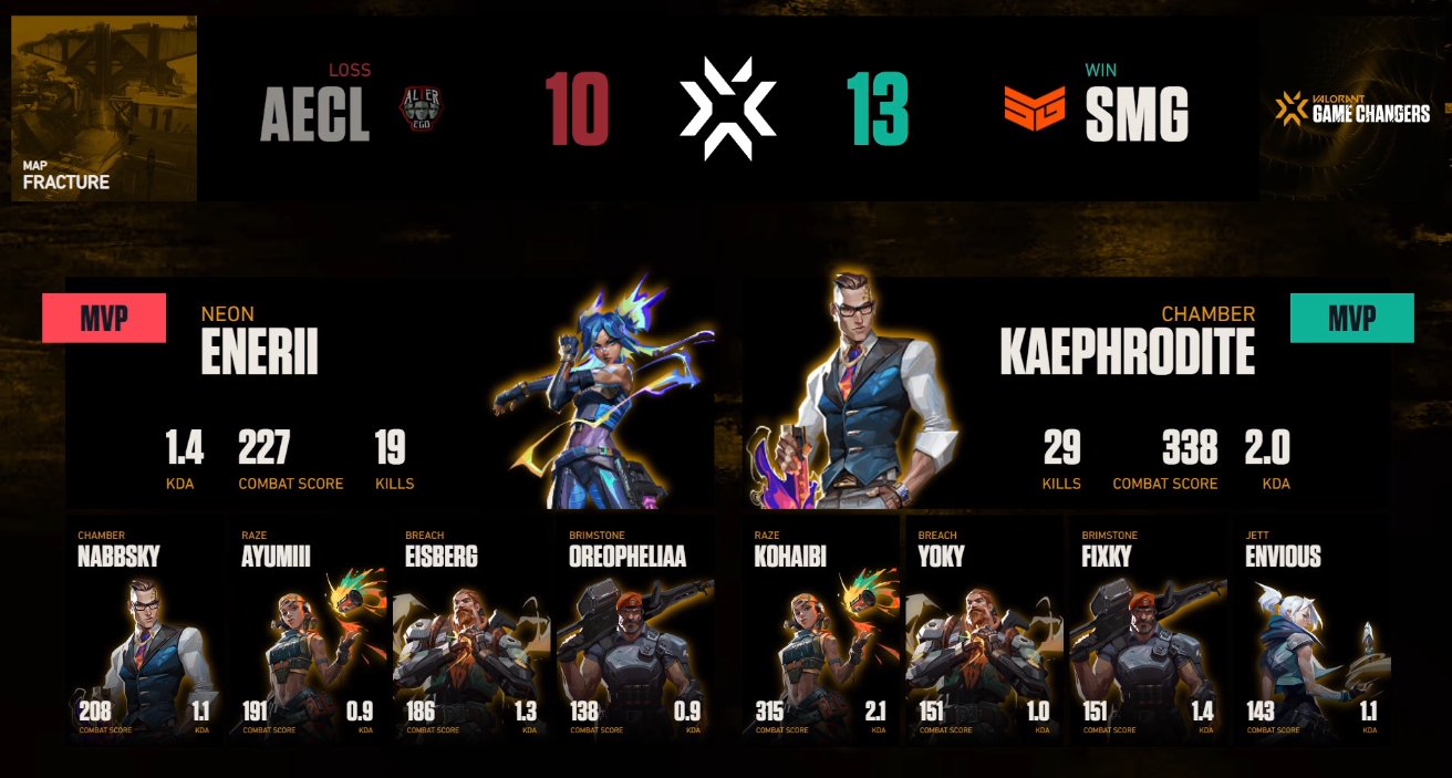 Team SMG on Twitter: "The curse has been broken as we take the first map against AE Celeste in ...