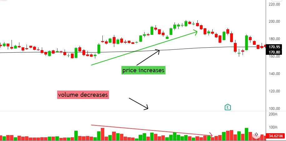 Volume price interpretation - 1⃣price increases + Volume increases ...