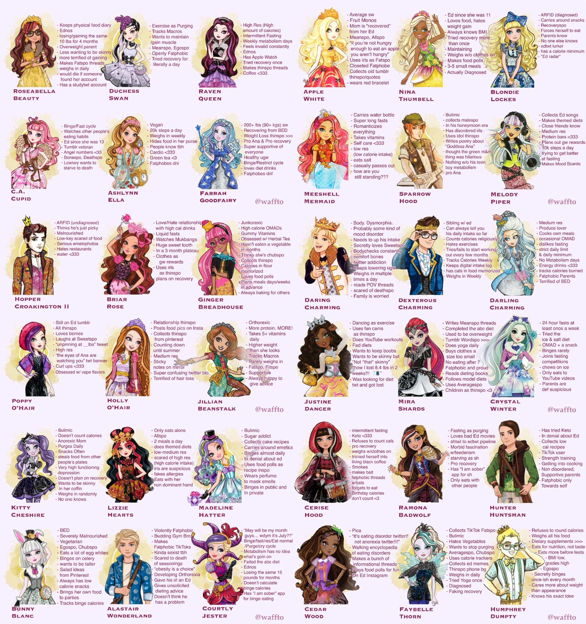 Ever After High Character List