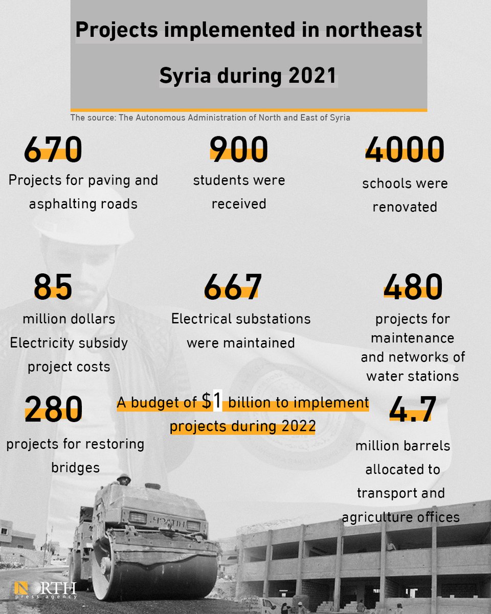 Projects achieved by the Autonomous Administration of North and East ...