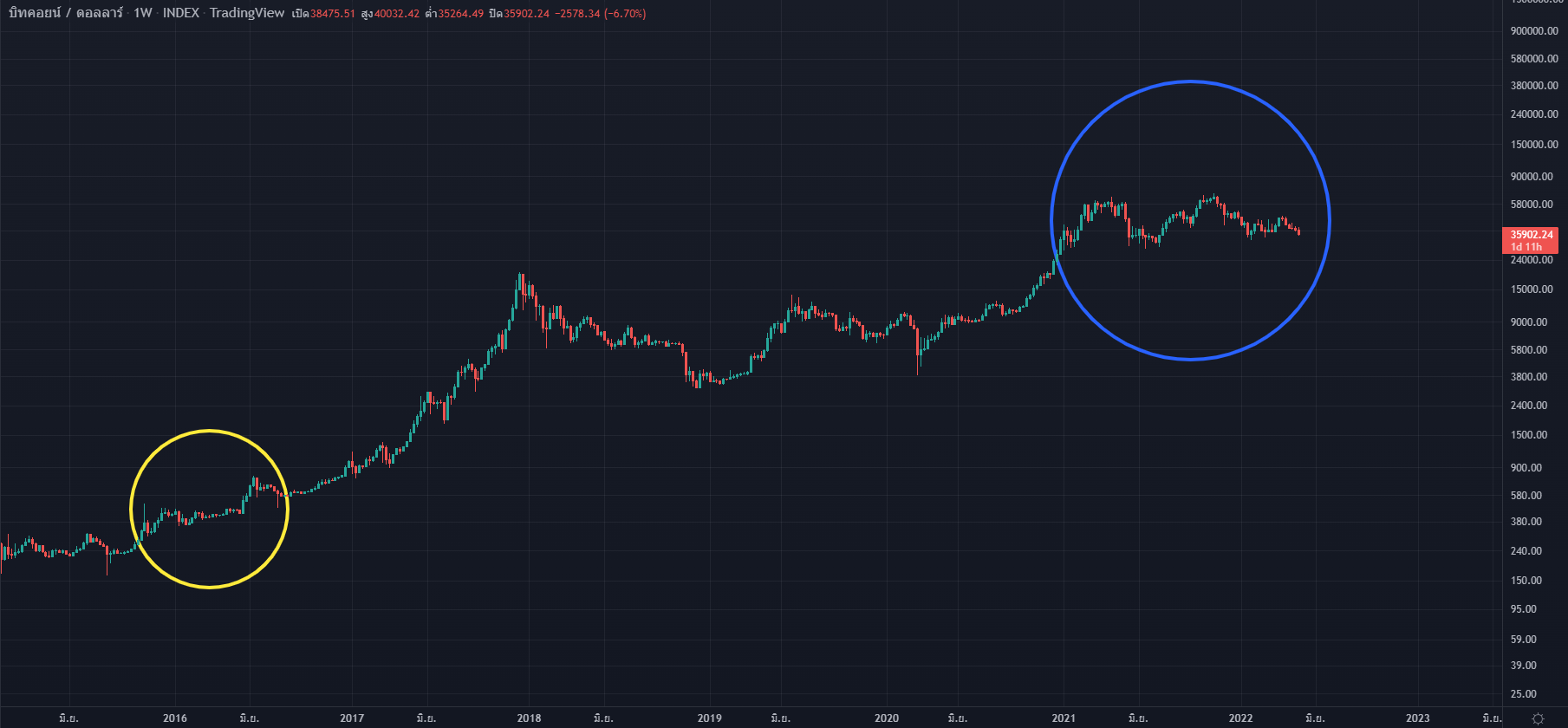 บิทดอย - Bitdroid on Twitter: "หากใครไม่เก็ทว่าแอดมองภาพตอนนี้เป็นแบบไหน ให้ลองดูจากรูปนี้เอานะ ...