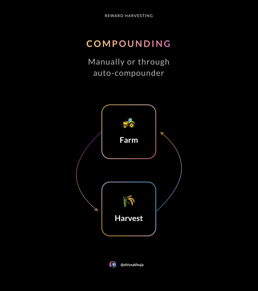 A short guide on reward harvesting strategies for Yield Farmers... [1/x ...