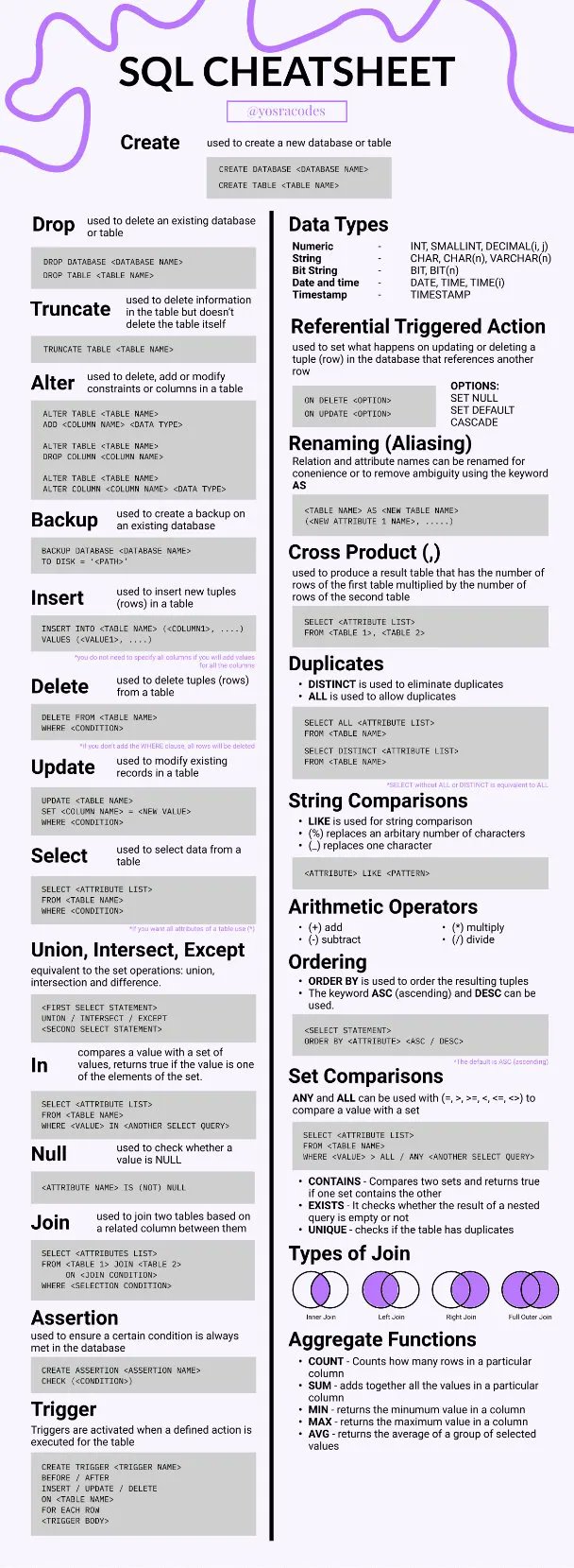 Data Science Dojo On Twitter 💥 A Useful Sql Cheat Sheet Fp0t6fppkl Sql 