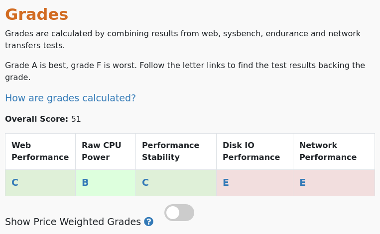 Hetzner VPS Review | VPSBenchmarks