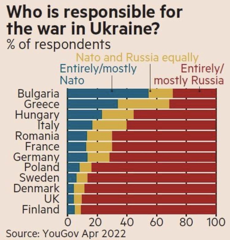 Philipp Heimberger on Twitter: "Who is responsible for the war in ...