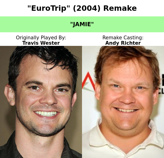 Eurotrip Cast