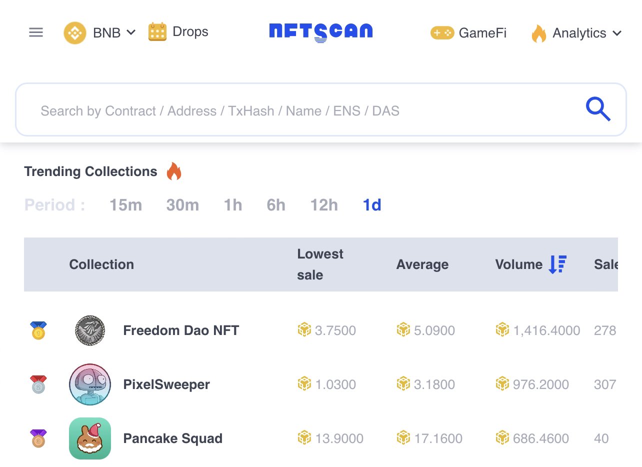 PixelSweeper 🧹 on Twitter: "PixelSweeper No. 2 on @BNBCHAIN It’s been less than two weeks and ...