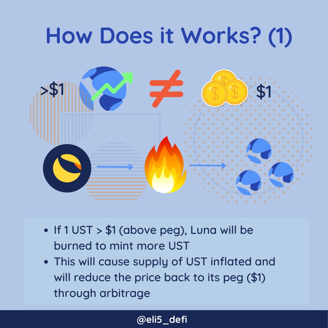 $UST having another stress test today a.k.a. de-peg, it is best to ...