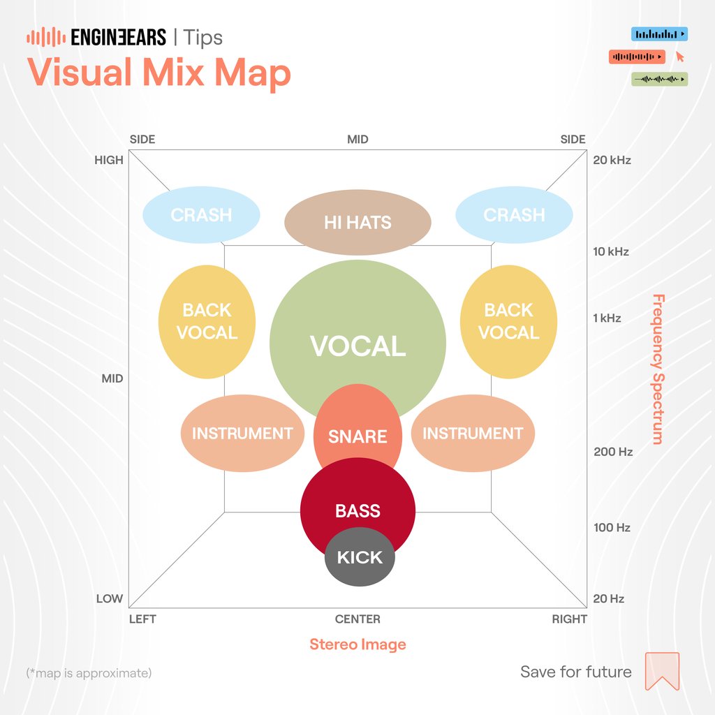 Sound Frequency Spectrum