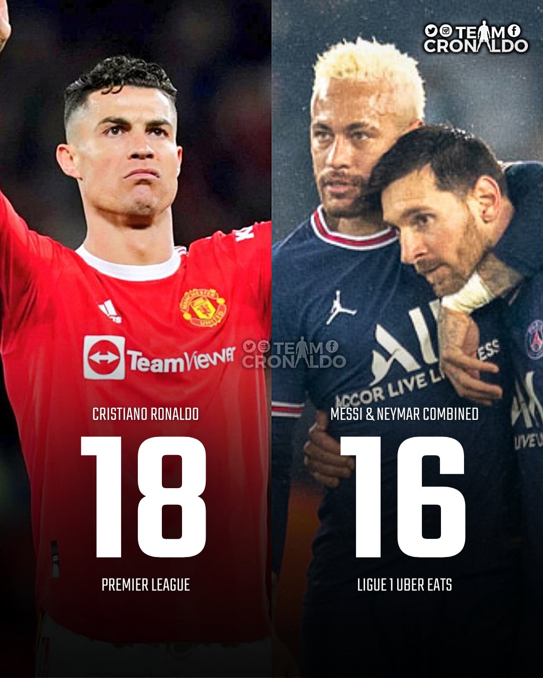 Ronaldo Better Than Messi Stats
