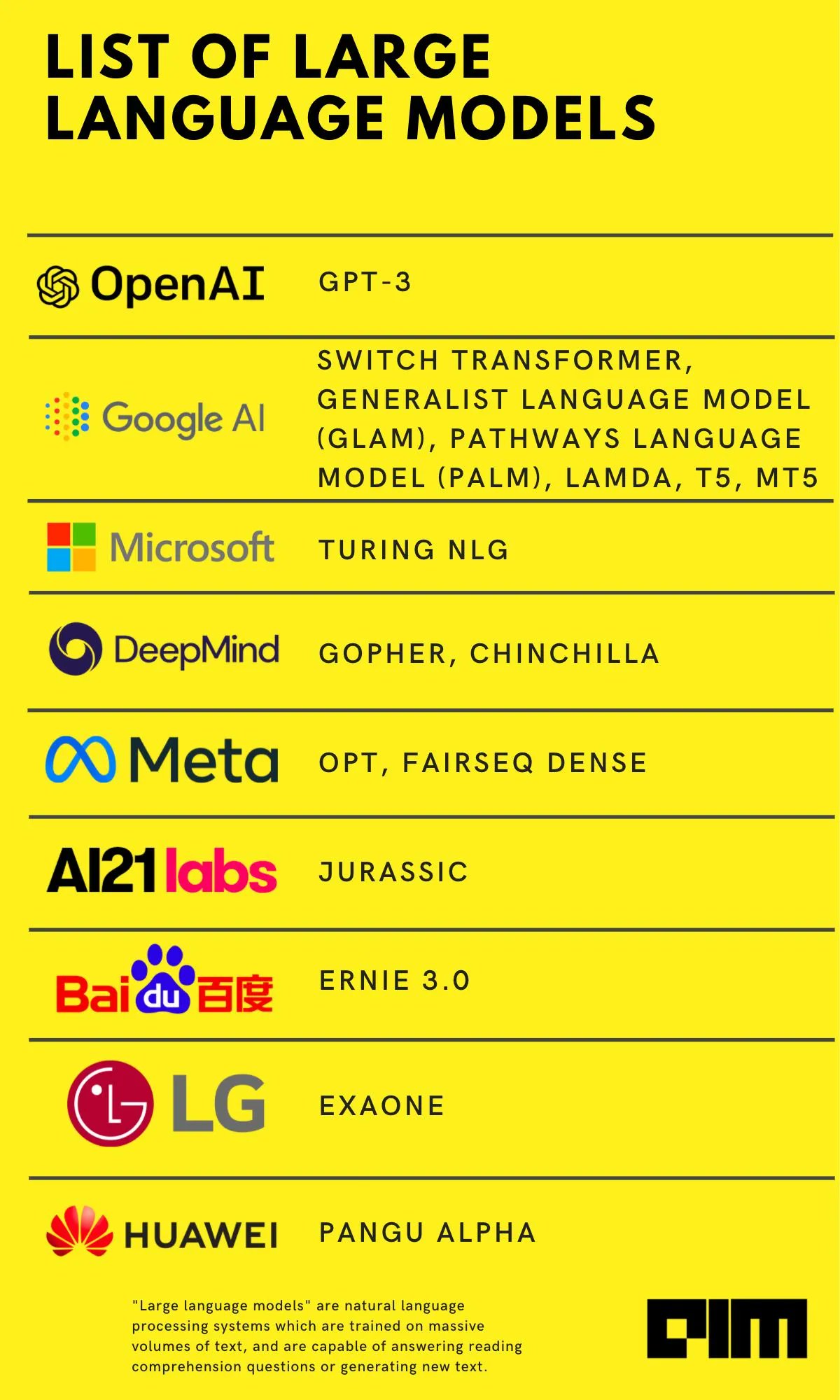 Dr. Ganapathi Pulipaka 🇺🇸 on Twitter: "It's Raining Language Models. #BigData #Analytics # ...