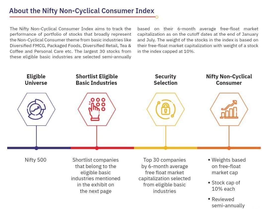 Non Basic Industries