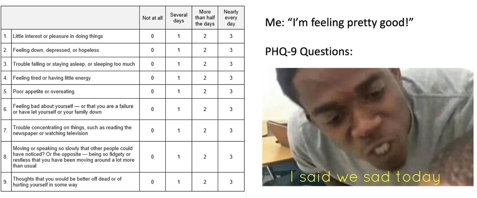 Care Scale Memes