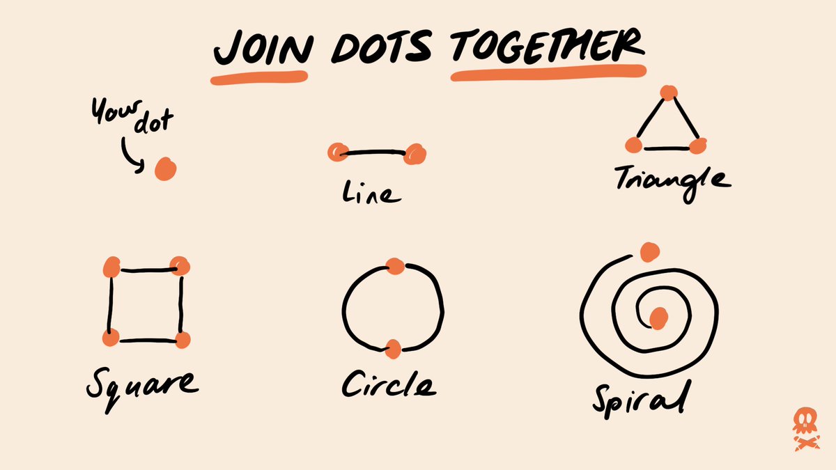 90 SECONDS: is all you need to learn how to draw. LET’S GO 👇. - Thread ...