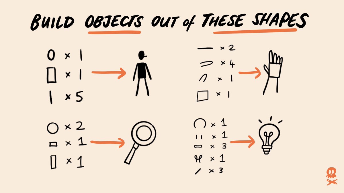 90 SECONDS: is all you need to learn how to draw. LET’S GO 👇. - Thread ...