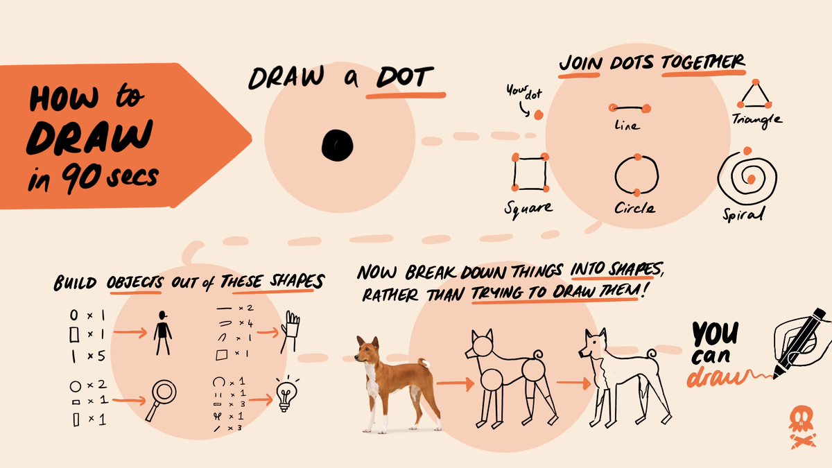 90 SECONDS: is all you need to learn how to draw. LET’S GO 👇. - المسلسل ...