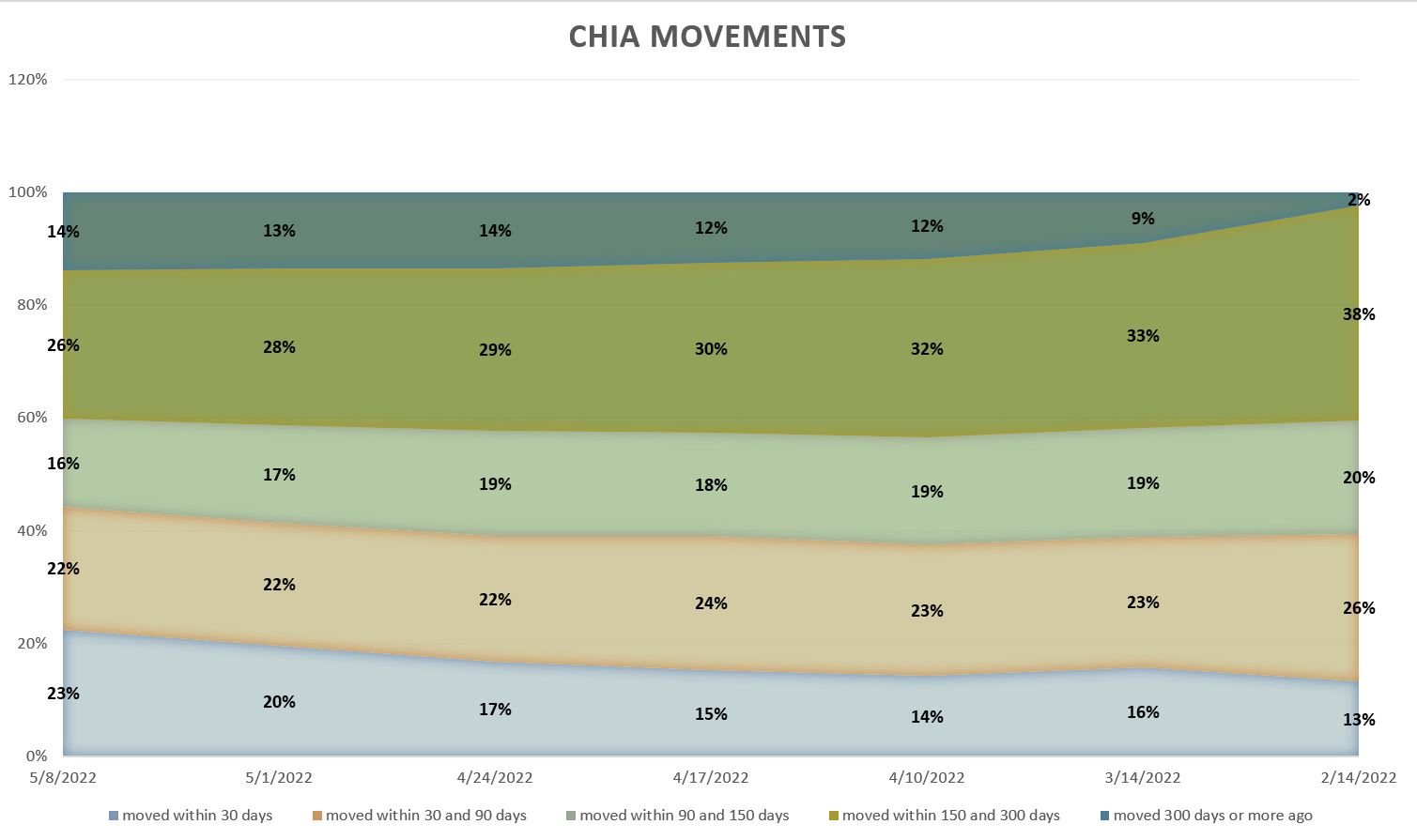 Mondo Monkey🌱 philosophical chimp (@MonkeyMondo) / Twitter