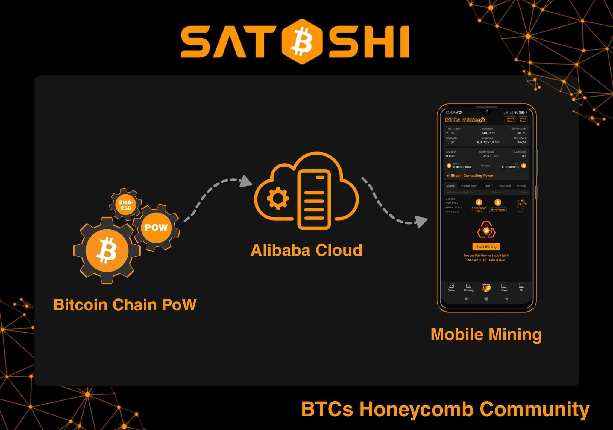 Satoshi BTCs on Twitter: "SATOSHI+ Based on Bitcoin Computing Power All computing power paid by ...