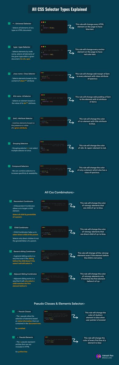 ⚡ All CSS Selectors Explained + Cheatsheet ⚡ A Thread 🧵⇩ - Thread from ...