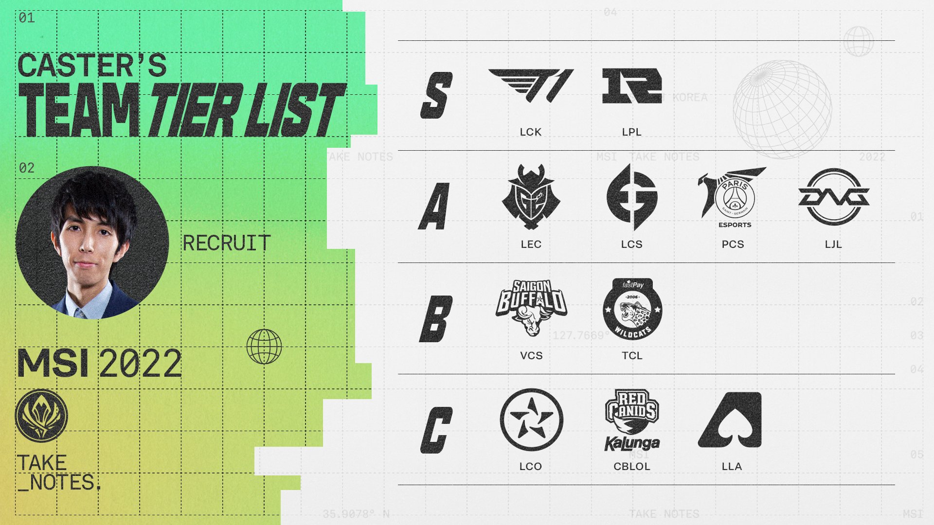 LJL（League of Legends Japan League） on Twitter: "#MSI2022 Tier List - Recruit 「Sは優勝候補チーム。Aは安定して ...