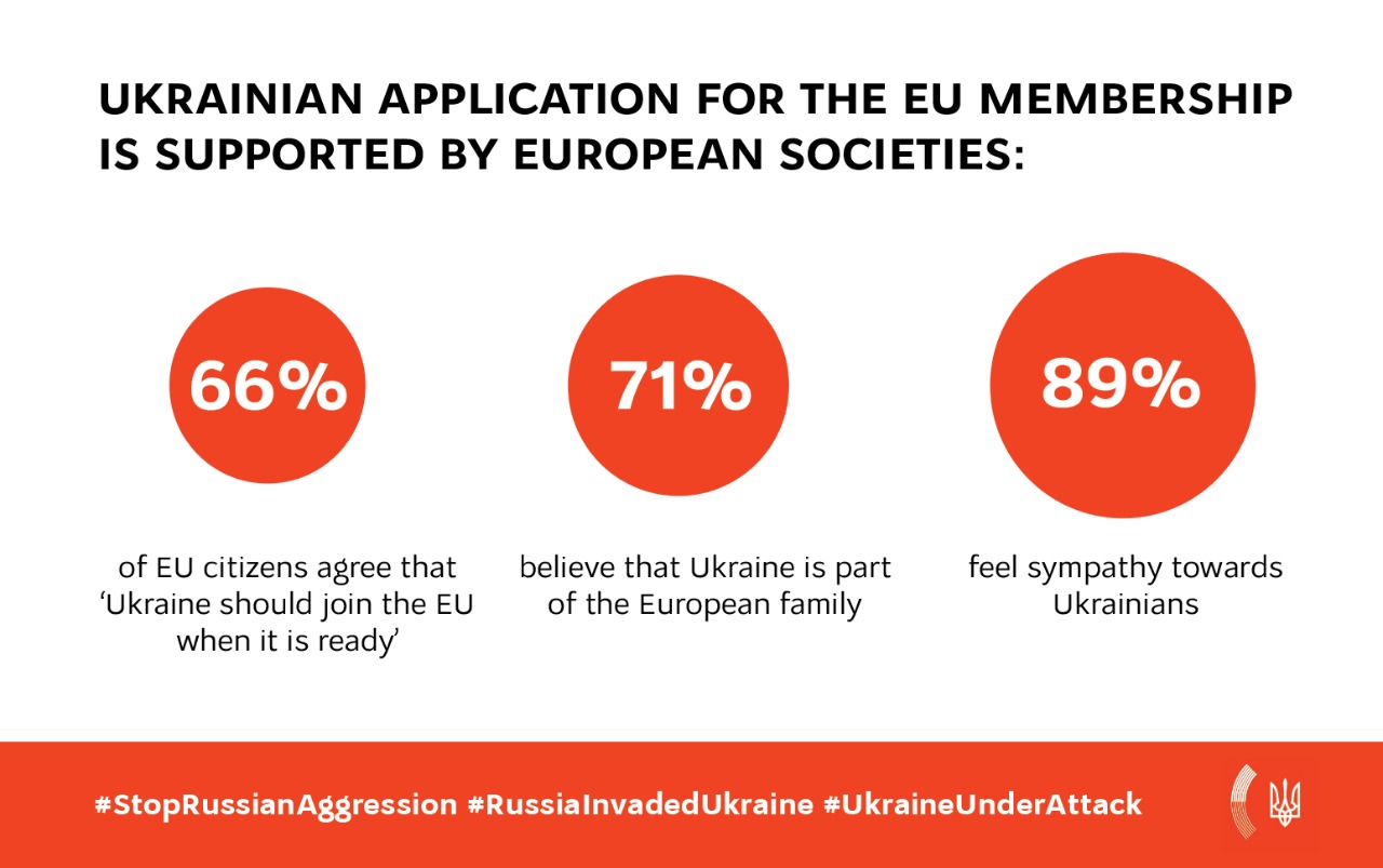 Ukraine Eu Membership
