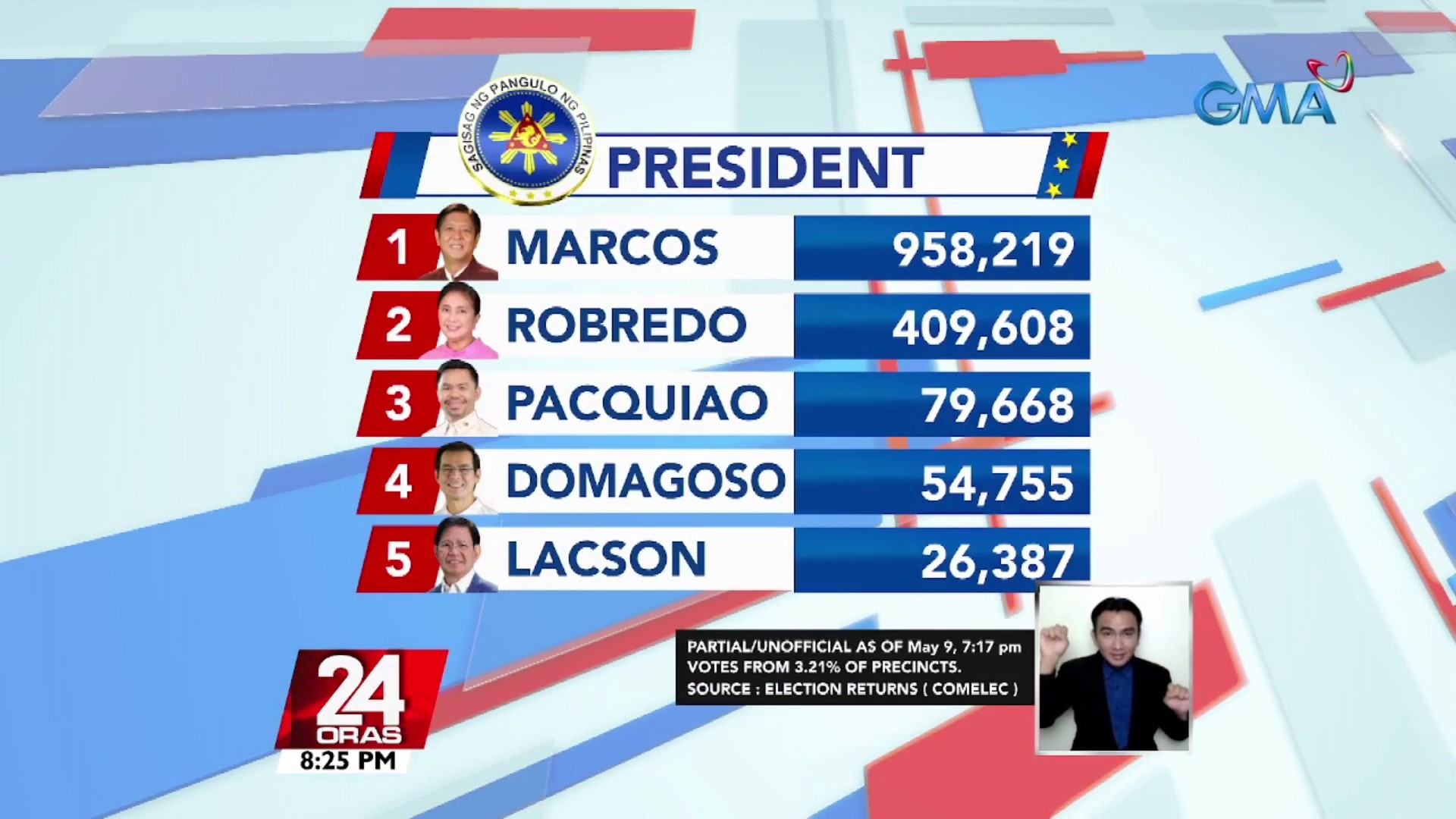 GMA News on Twitter: "Narito ang unang bugso ng partial unofficial count ng presidential, vice ...