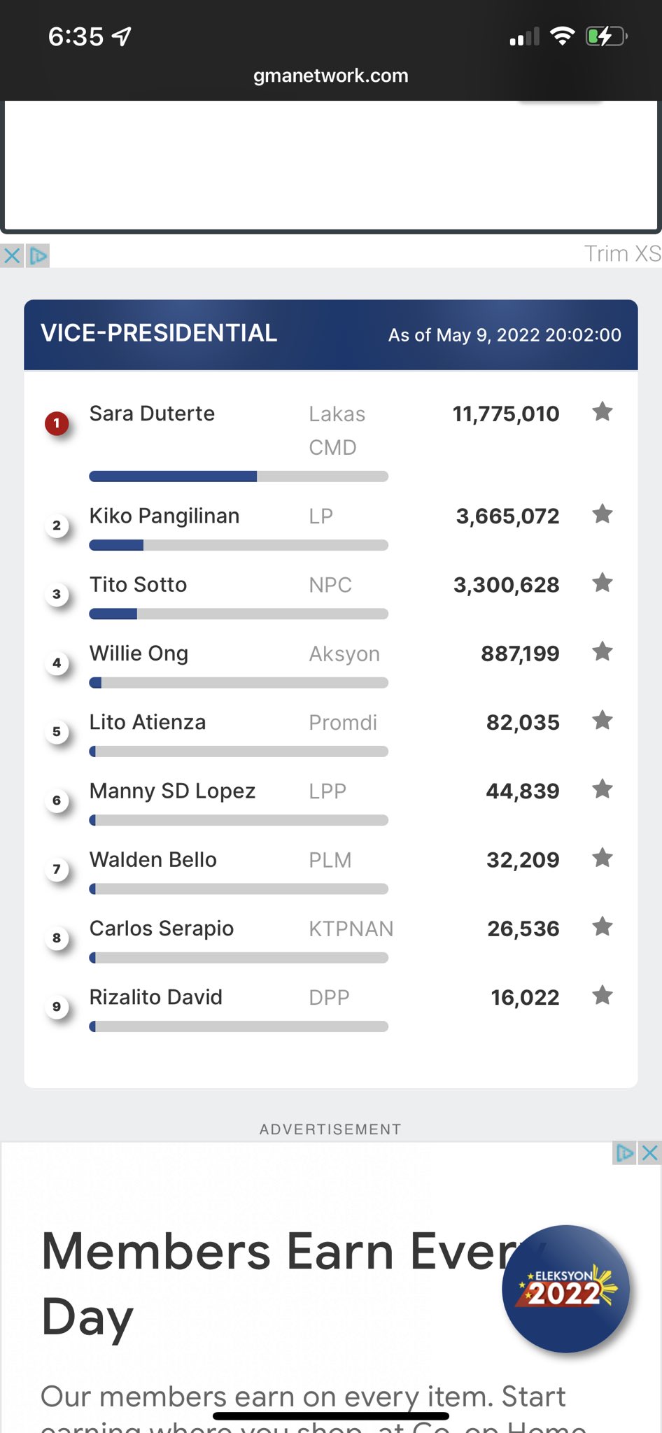 GMA News on Twitter: "Narito ang unang bugso ng partial unofficial count ng presidential, vice ...