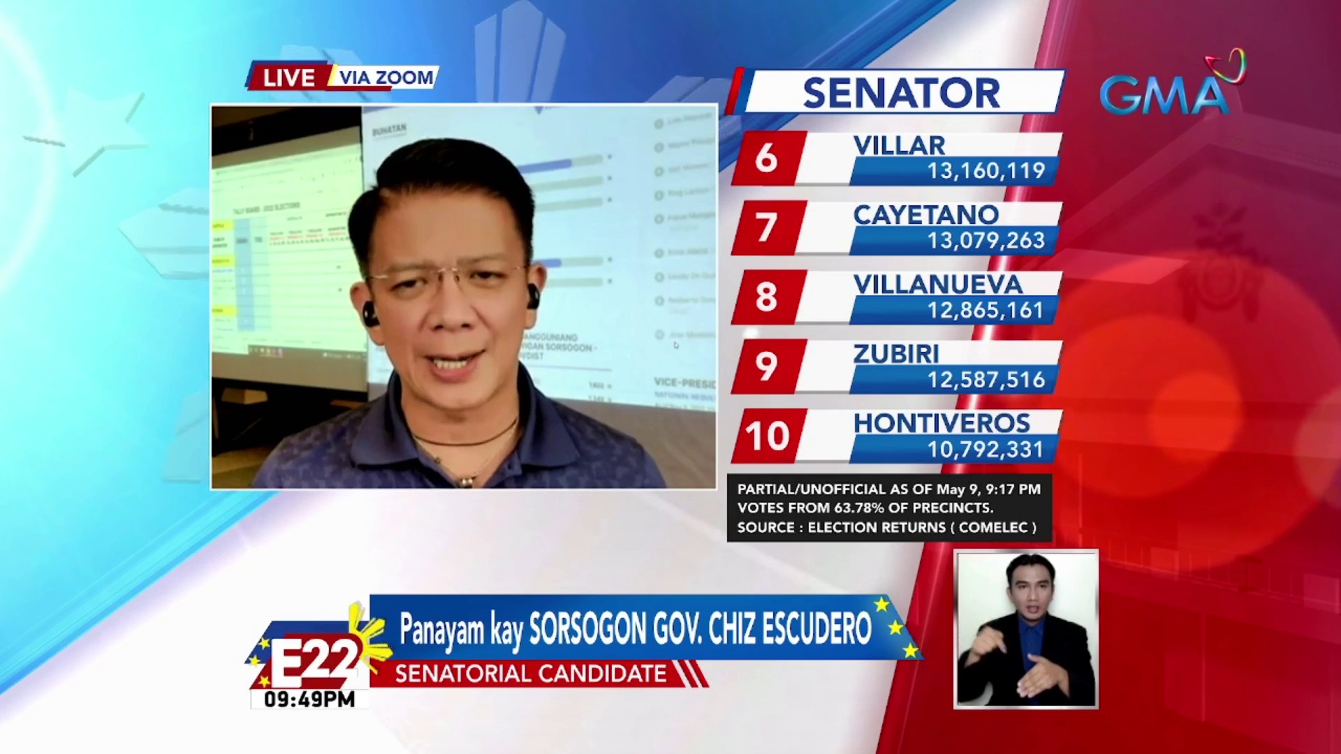 Gma News On Twitter Sa Partial And Unofficial Count Ng Comelec