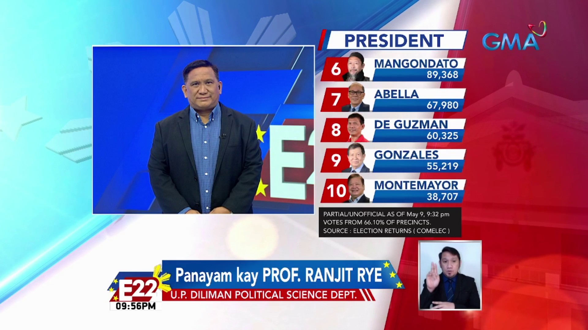Gma News On Twitter Base Sa Partial And Unofficial Count Ng Comelec