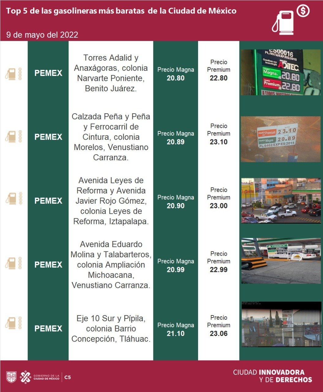 C5 CDMX on Twitter: "#ATENCIÓN ⚠️Te damos a conocer las 5 gasolineras más económicas y las 5 más ...
