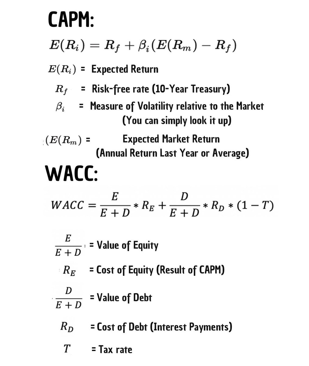 This Thread will teach you how to perform a Discounted Cash Flow (DCF ...