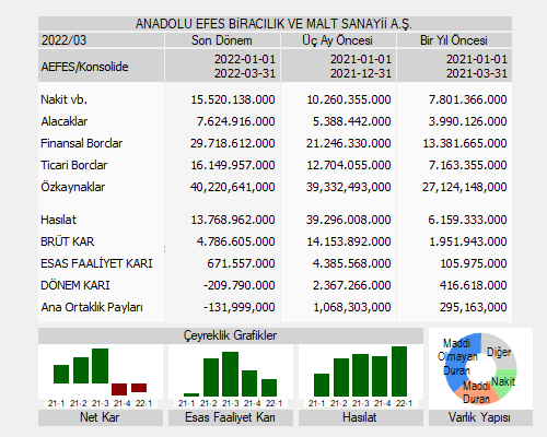 Matriks Bilanco on Twitter: Matriks Bilanco on Twitter: