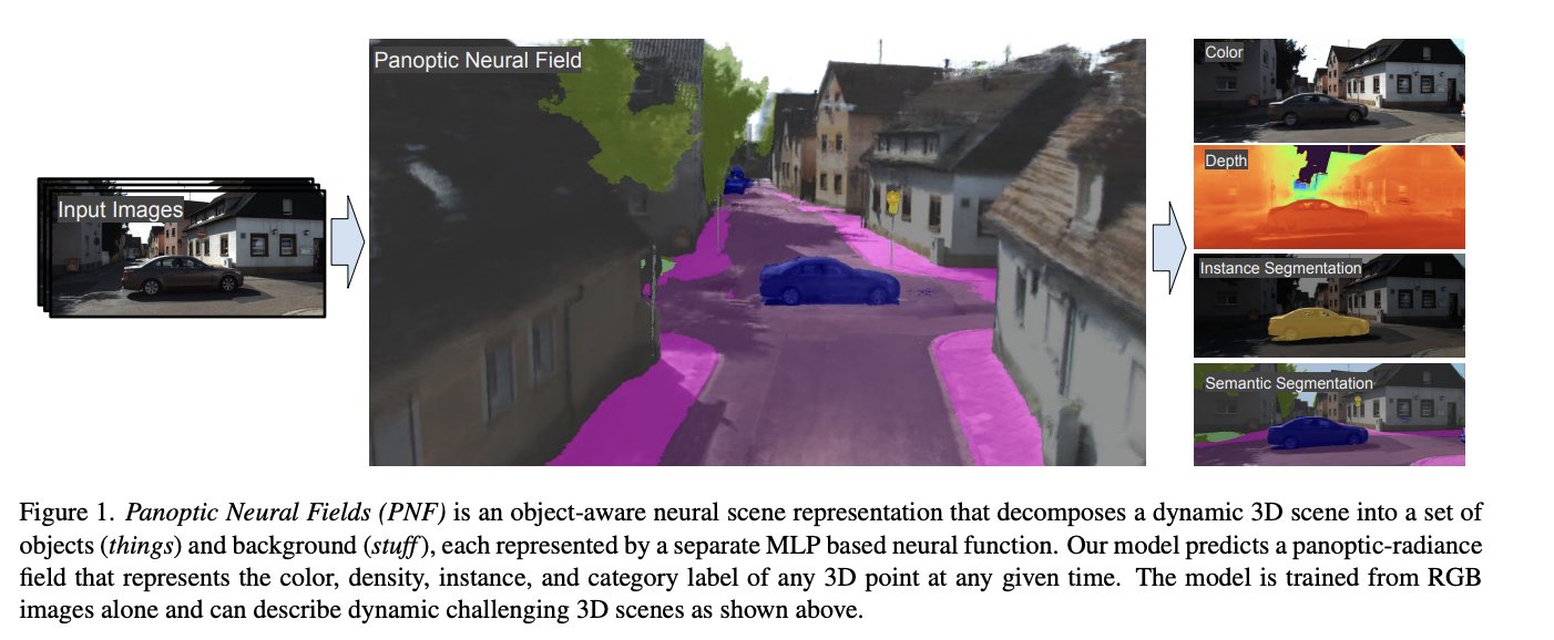 AK on Twitter: "Panoptic Neural Fields: A Semantic Object-Aware Neural Scene Representation abs ...