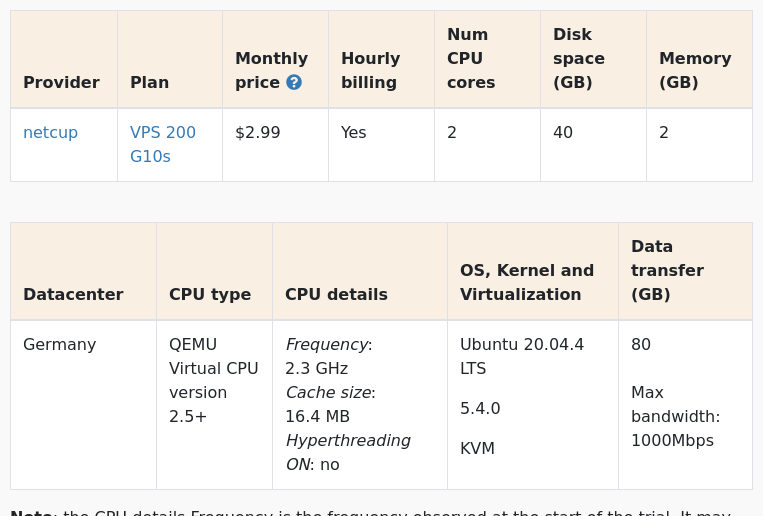 LayerStack VPS Review | VPSBenchmarks